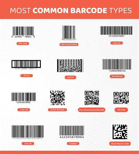 Most Common Barcode Types Choose The Right Barcode
