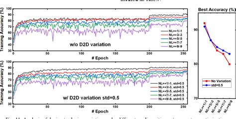 figure 10 from dnn neurosim v2 0 an end to end benchmarking framework