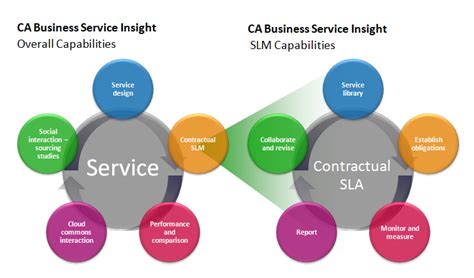 Service Management Solvit Networks