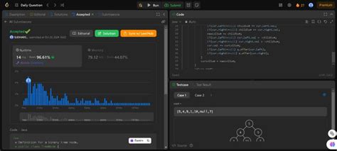 Sudharsan T On Linkedin Leetcode Java Algorithm Binarytree
