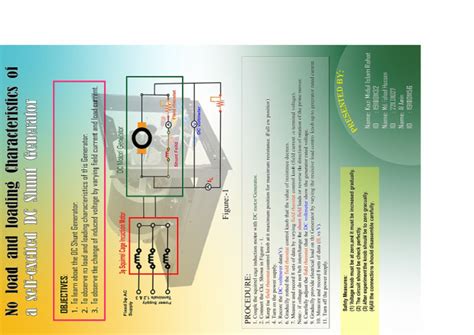 No Load Characteristics Of A Dc Shunt Motor Poster Assignment Pdf Pdf