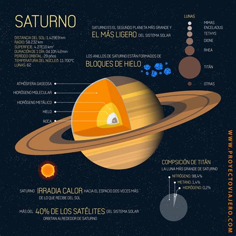 Infografiasaturnodatos Xlwebp 5000×5000 Saturn Planets Solar