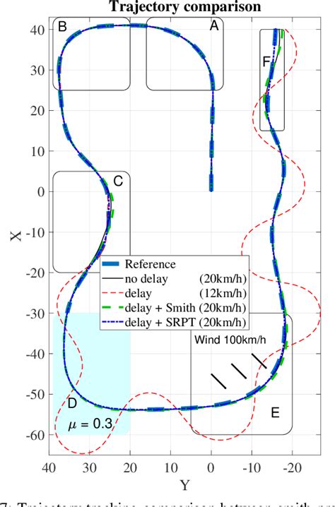 Figure 1 From Vehicle Teleoperation Successive Reference Pose Tracking To Improve Path Tracking