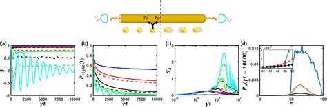 figure 1 from atomic excitation delocalization at the clean to