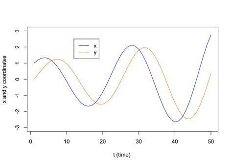 Section 17 Complex Eigenvalues Math 236 Linear Algebra
