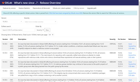 GitLabの脆弱性の影響の有無と影響度の調査方法 GitLab クリエーションライン株式会社