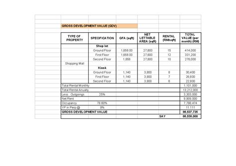 Calculation Rem 313 Saja Saja Gross Development Value Gdv Type Of