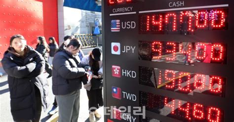 팔수록 손해”k뷰티·ai 유망기업도 떠는 ‘고환율 공포