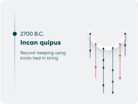 Exploring The History Of Data Visualization