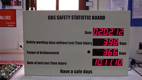 ผู้ผลิต จำหน่าย Production Display Board Safety Statistic Display Board
