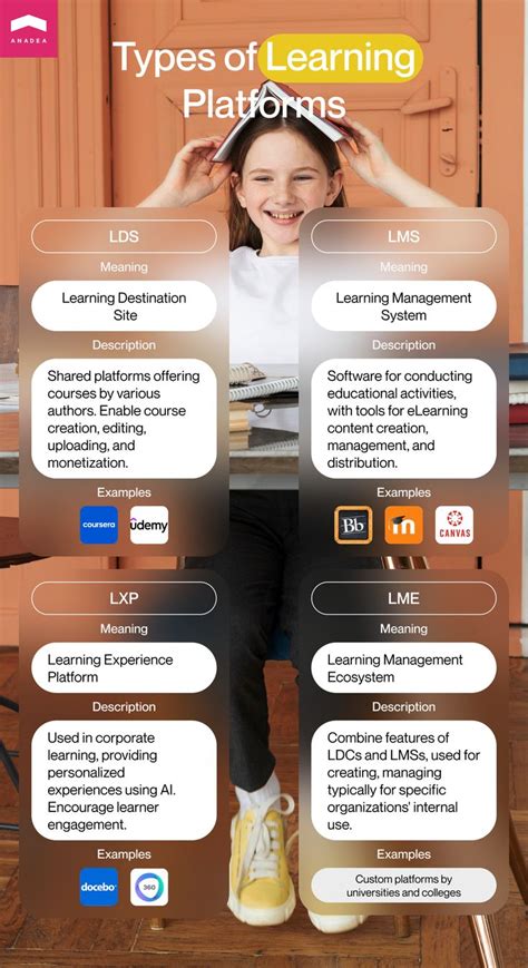 A Woman Sitting On Top Of A Wooden Floor In Front Of A Computer Screen With The Words Types Of