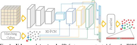 Figure 4 From Real Time Collision Free Grasp Pose Detection With Geometry Aware Refinement Using