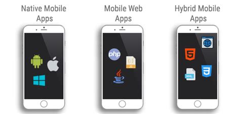 Real Device Testing Rdt Performance Testing Monitoring And Diagnostics Software Cavisson