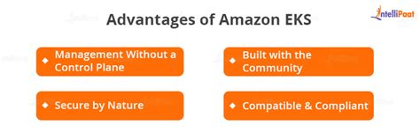 What Is Amazon EKS Overview Working Advantages Use Cases