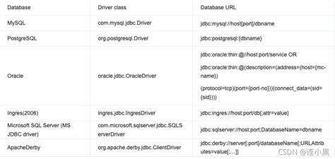 使用jmeter连接sql server数据库 jmeter连接sql service 上传数据 csdn博客