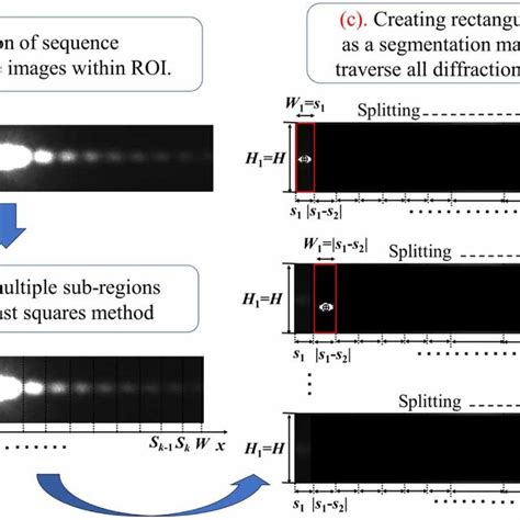 Fraunhofer Diffraction Of Single Slit Download Scientific Diagram