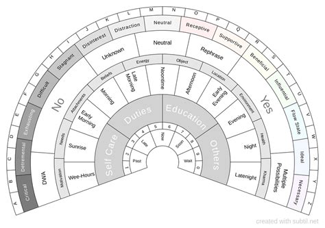 Bovis Scale Life Force Bio Energy Units Dowsing Chart Samim