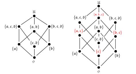 Extension Of Topological Structures Using Lattices And Rough Sets