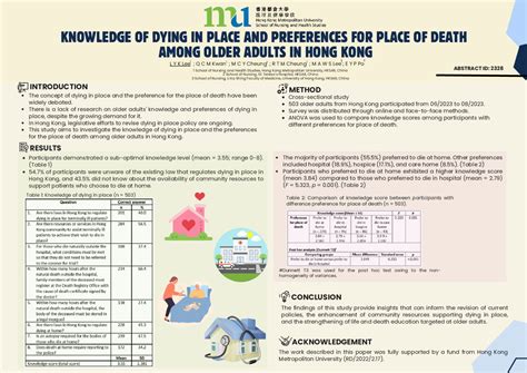 Knowledge Of Dying In Place And Preferences For Place Of Death Among
