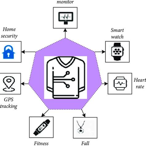 Digitalization In The Fashion Industry Download Scientific Diagram