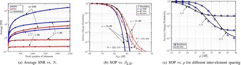 Figure 2 From Physical Layer Security Of Ris Assisted Communications Under Electromagnetic