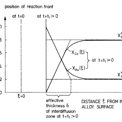 Pdf Selective Corrosion Of Alloys