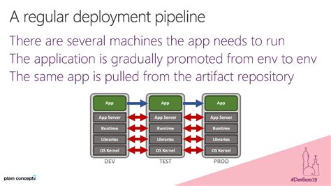 An Introduction To Immutable Infrastructure Using Azure Dev