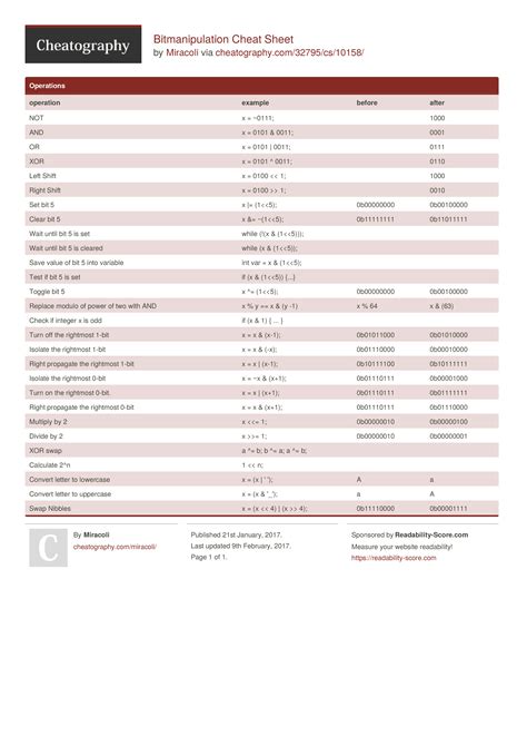 bitmanipulation cheat sheet by miracoli programming r cheatography