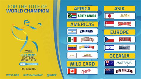 Teams Groups Announced For Wbsc U 23 Mens Softball World Cup In