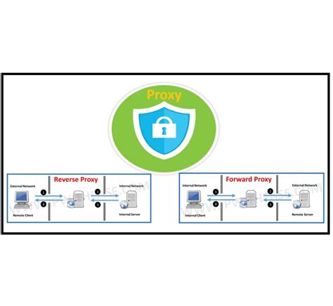 ccna security top 50 interview questions ip with ease