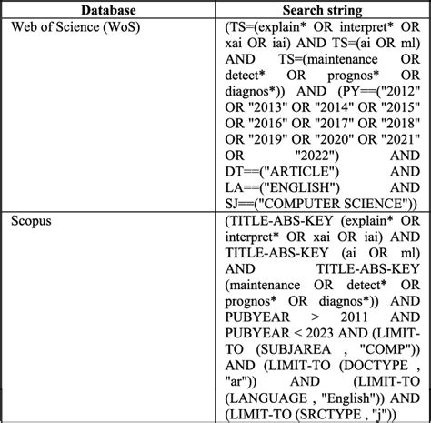 Table 1 From Explainable Artificial Intelligence Model For Predictive