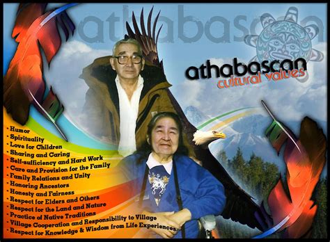 Athabascan Cultural Values By Demientieff On Deviantart