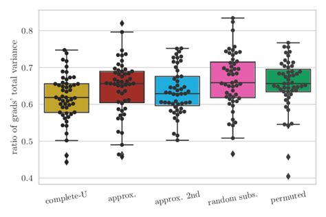 ratios of the trace of the variance i e the total variance of