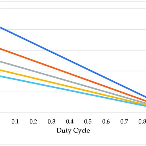 Magnetizing Inductor In The Boundary Conduction Mode Lmb Versus The