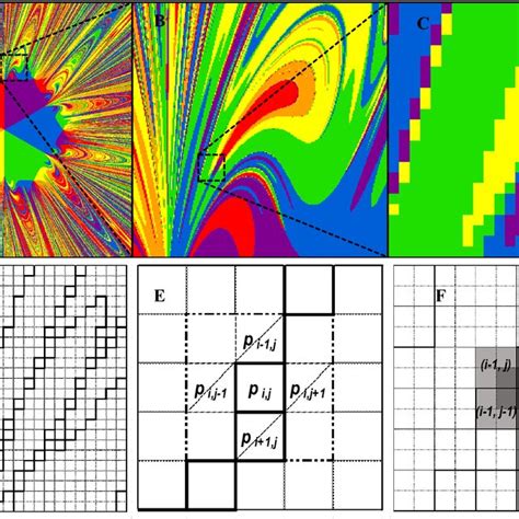 Comparison Of The Variability Of The Global Ruler And Box Dimensions