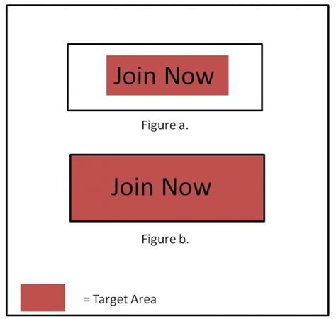 Fitts Law Conversion Uplift