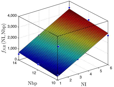 Prediction Techniques On Fpga For Latency Reduction On Tactile Internet