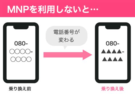 Mnpとは？予約番号取得・契約の手順と事前に知るべき10の注意点｜おしえて！ Ahamo くん｜ Ahamo