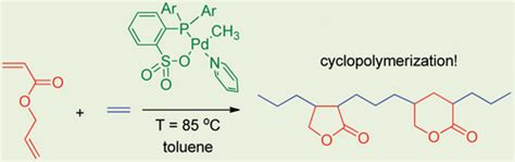 Probing The Regiochemistry Of Acrylate Catalytic Insertion