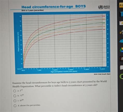 Head Circumference For Age World He Organiza Birth To 5 Years Percentil