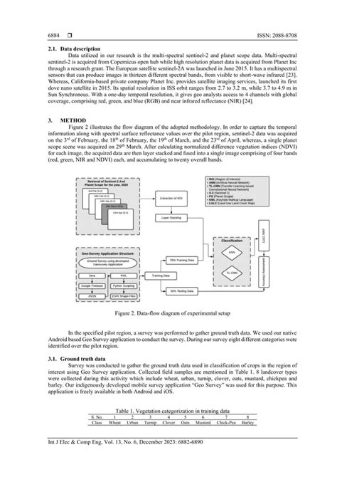 Performance Evaluation Of Transfer Learning Based Deep Convolutional Neural Network With Limited