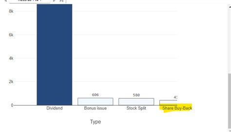 interactive chart alteryx community