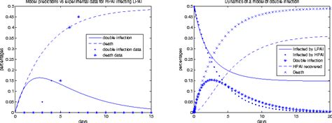 Figure 1 From A Model For Emergence Of High Pathogenicity Avian