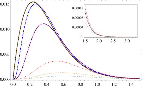 Total Production Rate When The Photon Momentum Is Aligned With The
