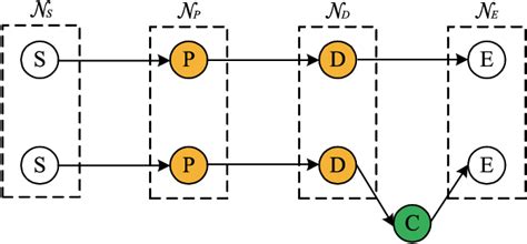 Figure From Joint Routing And Charging Optimization Of Electric Passenger Vehicles With
