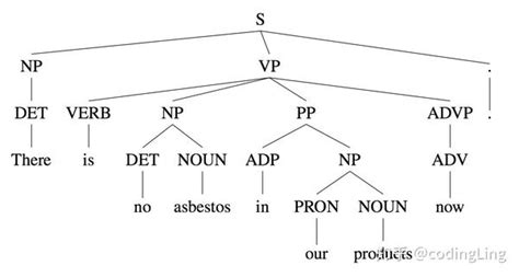 斯坦福cs224n 6 依存句法分析 知乎