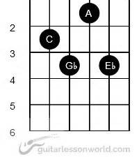 Diminished Chords Guitar Lesson World