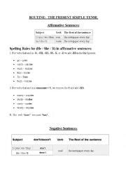 The Present Simple Tense Affirmative And Negative ESL Worksheet By Noeliametal