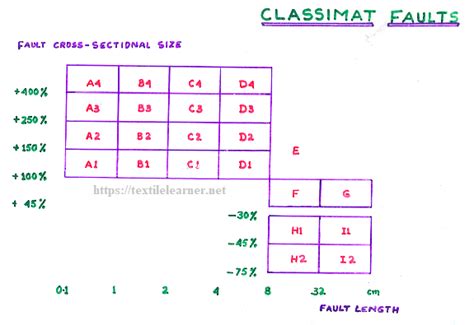Quality Evaluation Of Textile Why Textile Testing Is Important
