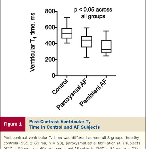 Figure 1 From Diffuse Ventricular Fibrosis In Atrial Fibrillation